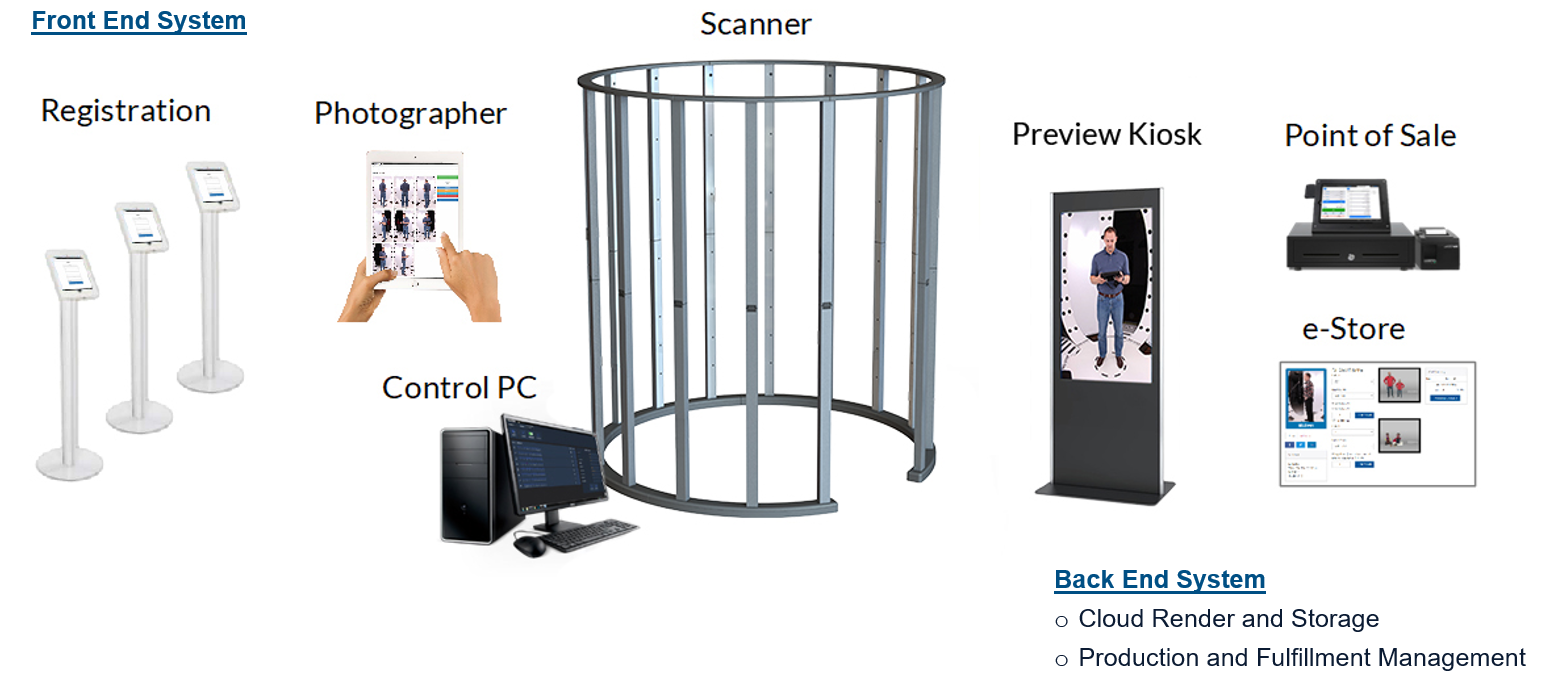 MyClone Technologies